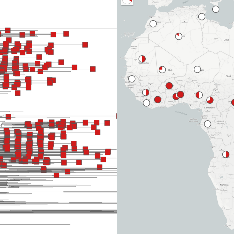 Our Software - Centre for Genomic Pathogen Surveillance